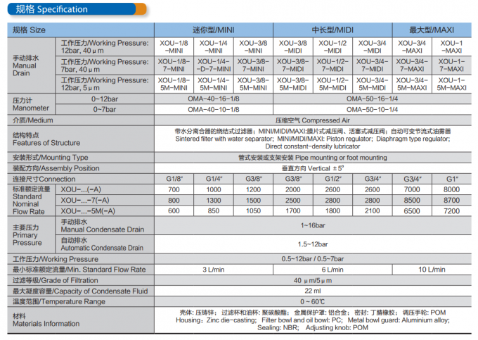 XOU Festo Compressor Air Regulator , Pneumatic Filter Regulator With ...